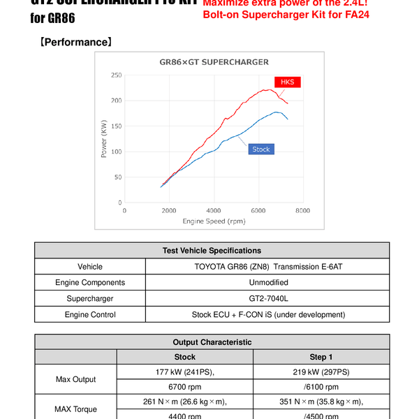 HKS 2022+ BRZ/GR86 GT2 Supercharger Pro Kit (ZN8/ZD8 FA24) | 12001-AT0 | JDMuscle