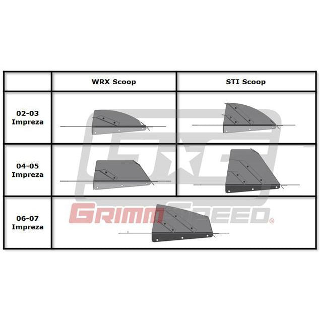 Grimmspeed Top Mount Intercooler Splitter - Subaru STI Scoop 2002-2003 ...