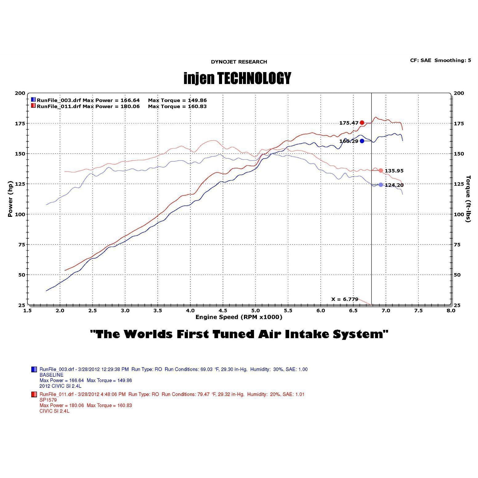 Injen Tuned Short Ram Air Intake w/MR Tech & Web Nano-Fiber Black Hond – JDMuscle